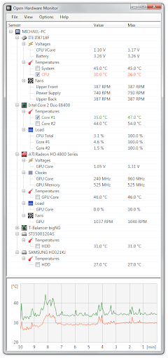 Open source hardware monitor - jordopen